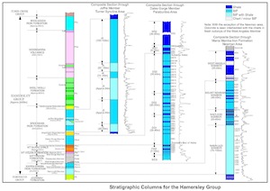 Principles of Gamma-Ray Logging